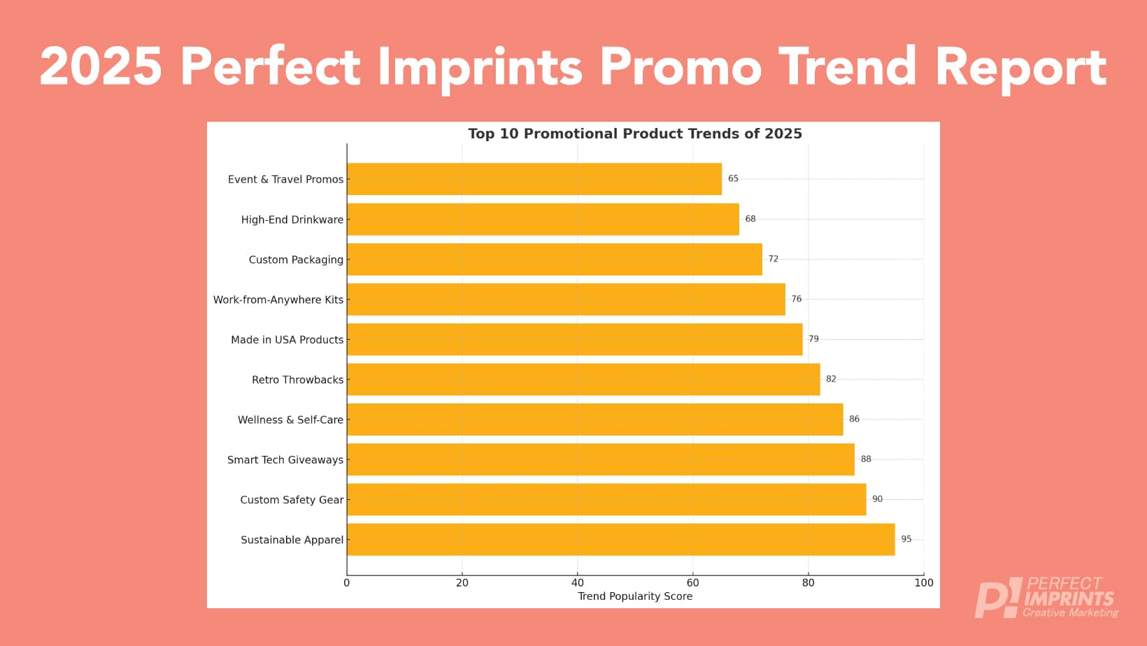 2025 Promotional Products Trend Report | Perfect Imprints